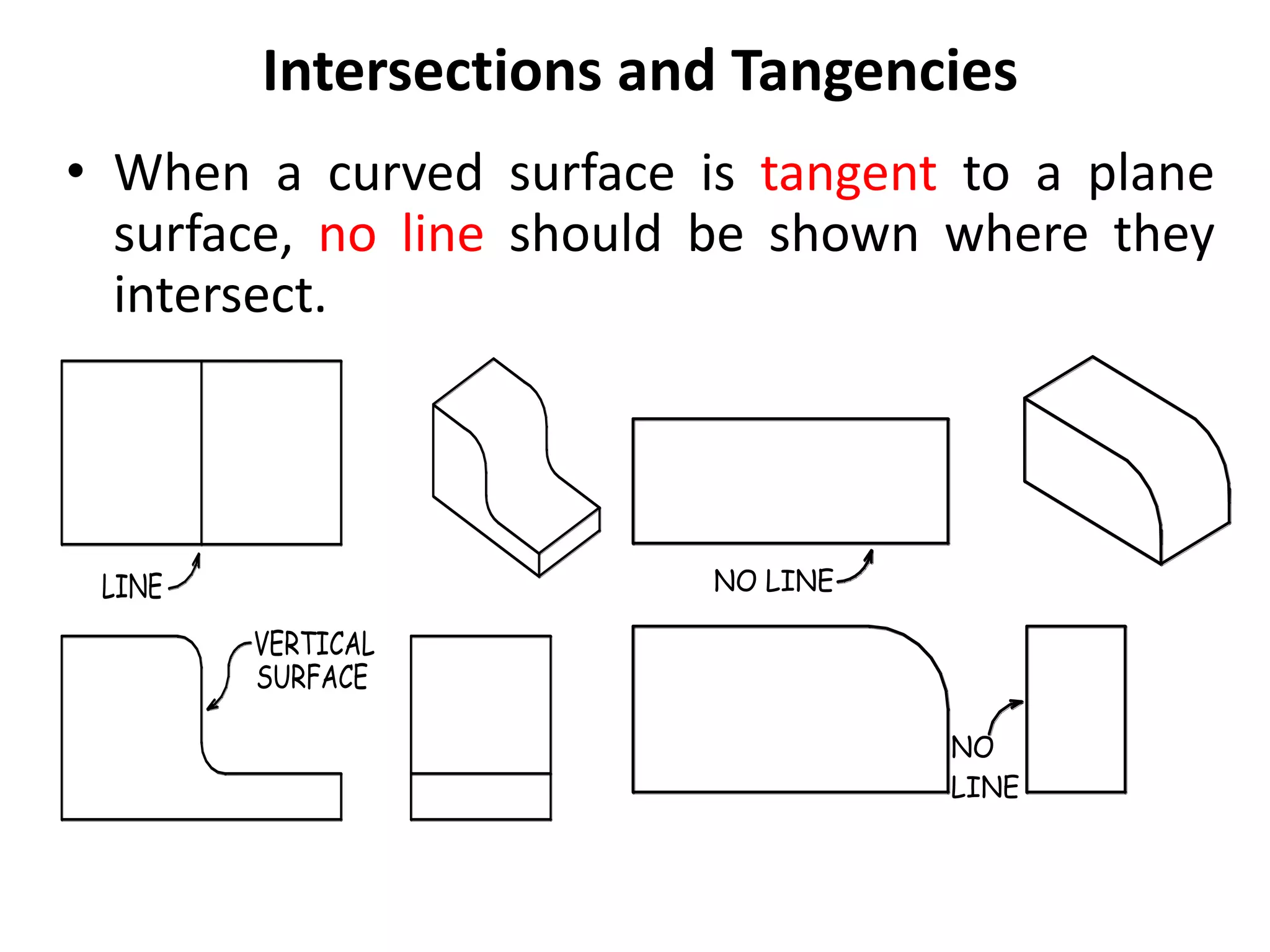 Chapter 3 multiview drawings | PPTX