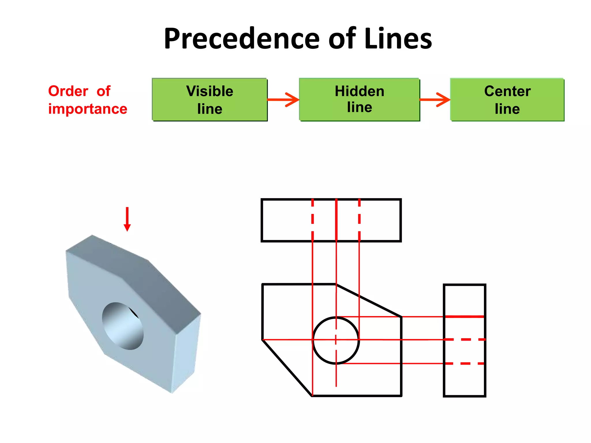 Chapter 3 multiview drawings | PPTX