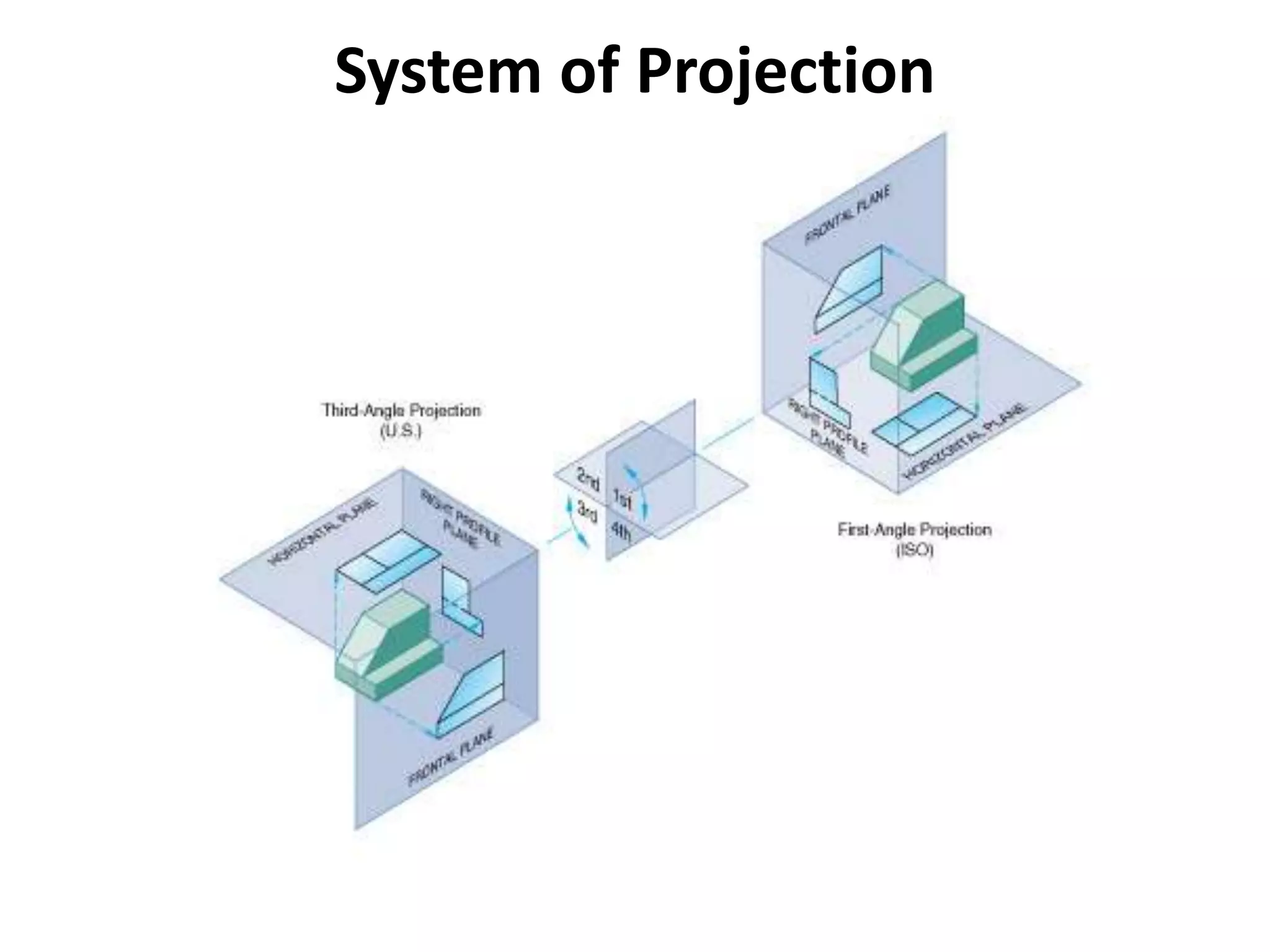 Chapter 3 multiview drawings | PPTX