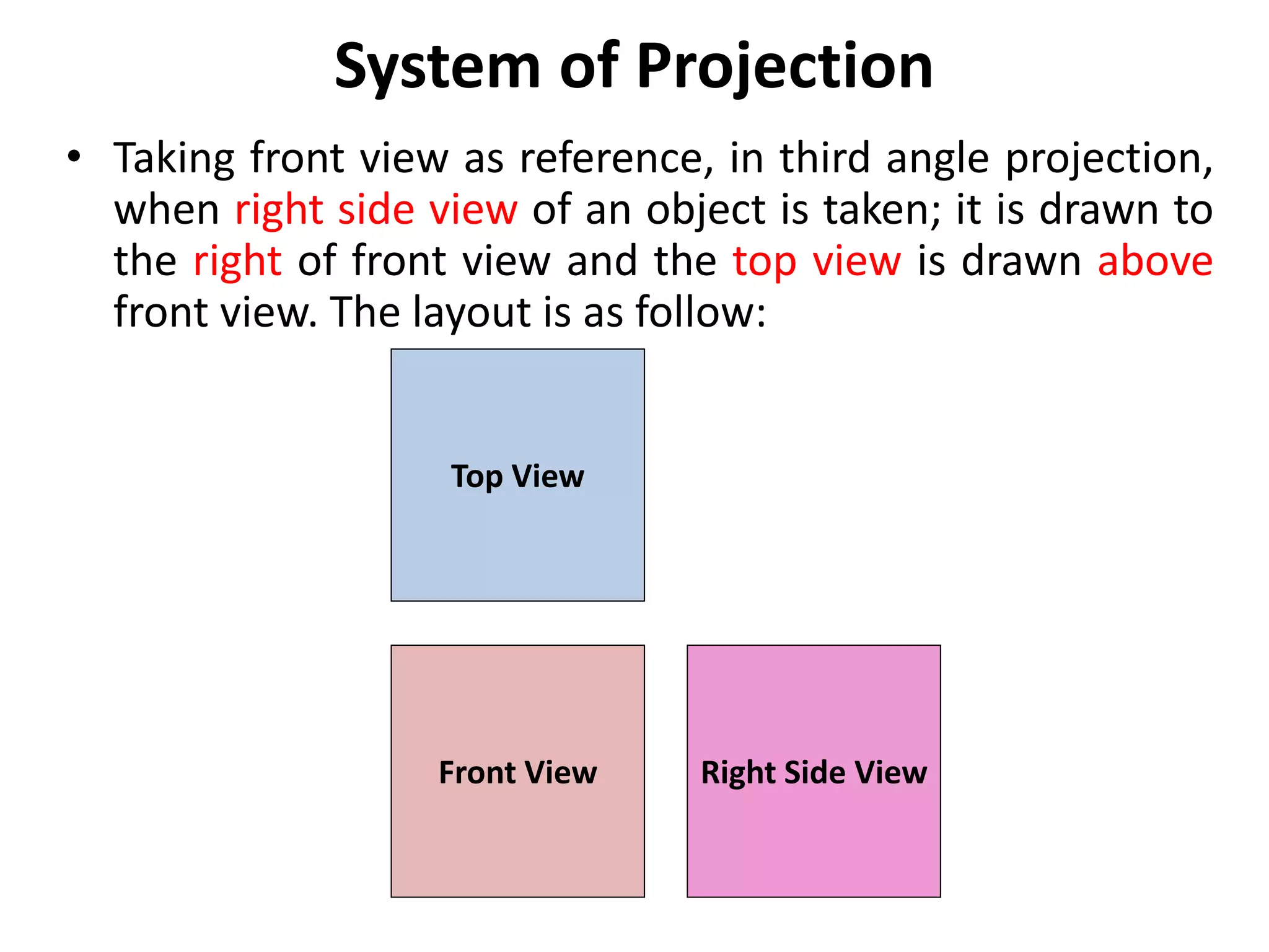Chapter 3 multiview drawings | PPTX