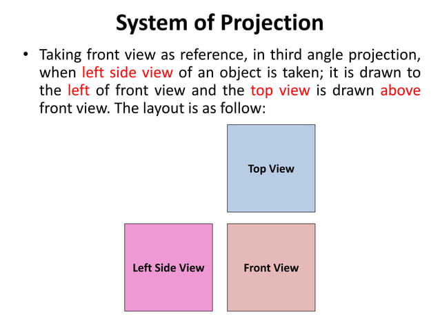 Chapter 3 multiview drawings | PPTX | 3-D Graphics | Computer Software and Applications