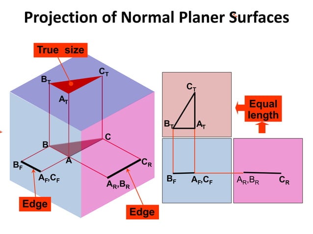 Chapter 3 multiview drawings | PPTX | 3-D Graphics | Computer Software and Applications