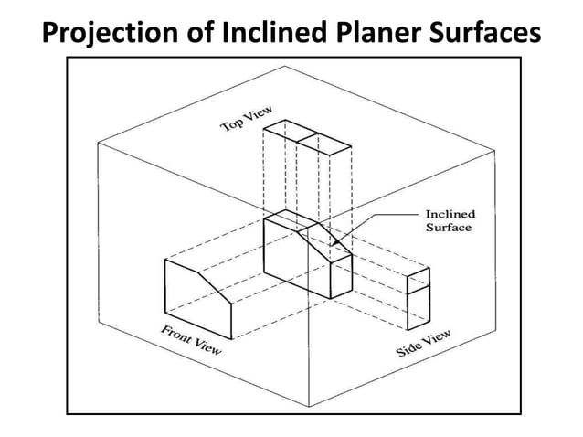 Chapter 3 multiview drawings | PPTX | 3-D Graphics | Computer Software and Applications