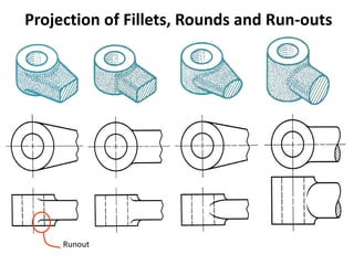 Chapter 3 multiview drawings | PPTX
