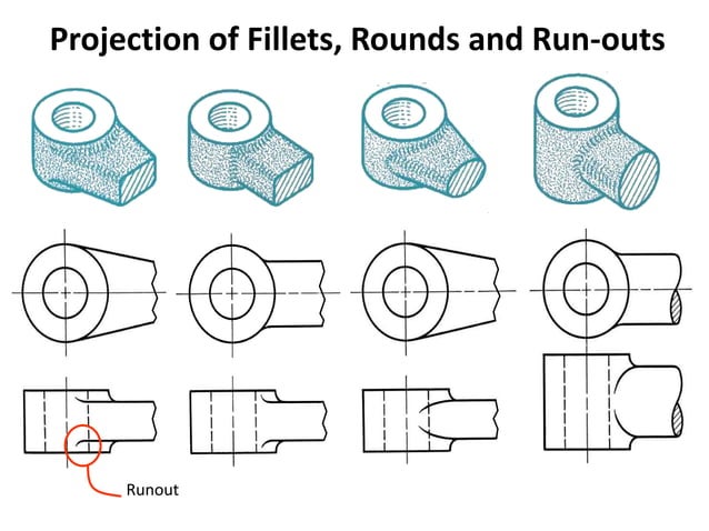 Chapter 3 multiview drawings | PPTX | 3-D Graphics | Computer Software and Applications