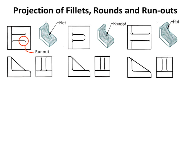 Chapter 3 multiview drawings | PPTX | 3-D Graphics | Computer Software and Applications