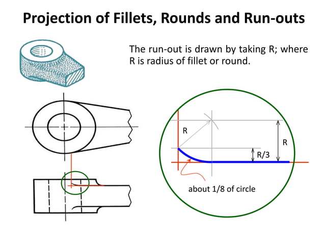 Chapter 3 multiview drawings | PPTX | 3-D Graphics | Computer Software and Applications