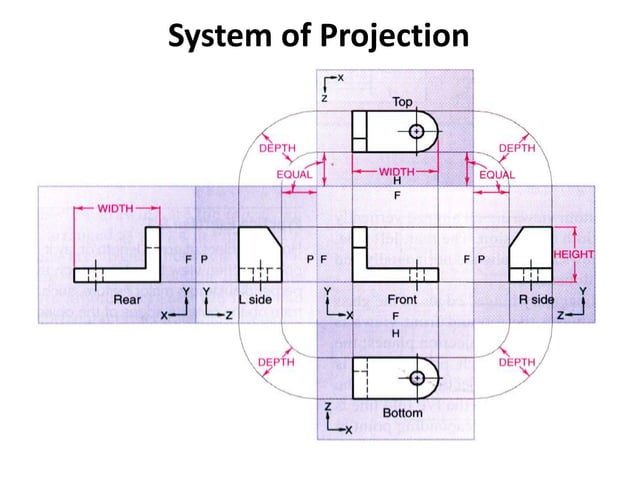 Chapter 3 multiview drawings | PPTX | 3-D Graphics | Computer Software and Applications
