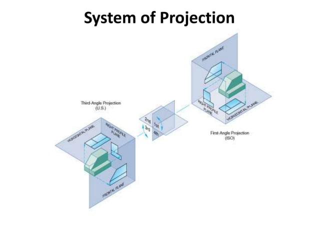 Chapter 3 multiview drawings | PPTX | 3-D Graphics | Computer Software and Applications
