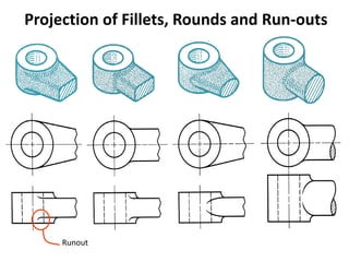 Chapter 3-Multiview Drawings (Front, Side and Top Views) | PDF