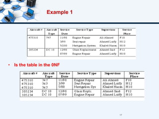 Chapter+3+-+Normalization.pdf