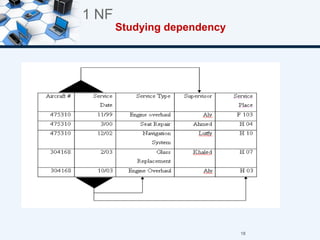 Chapter+3+-+Normalization.pdf