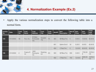 Chapter+3+-+Normalization.pdf