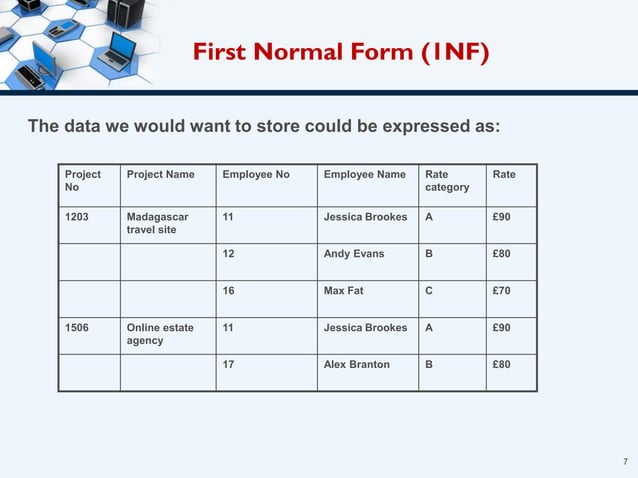 Chapter+3+-+Normalization.pdf