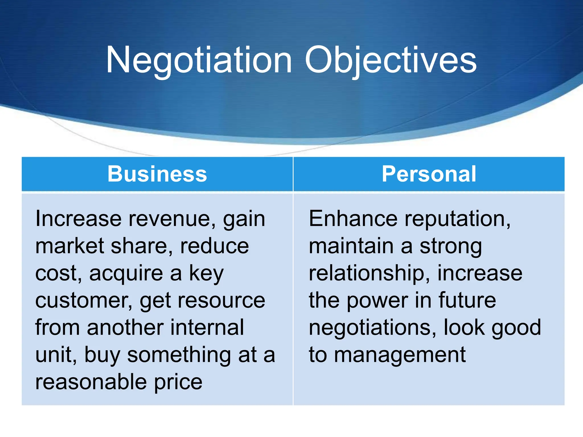Chapter 3 - Objectives and Position.pptx