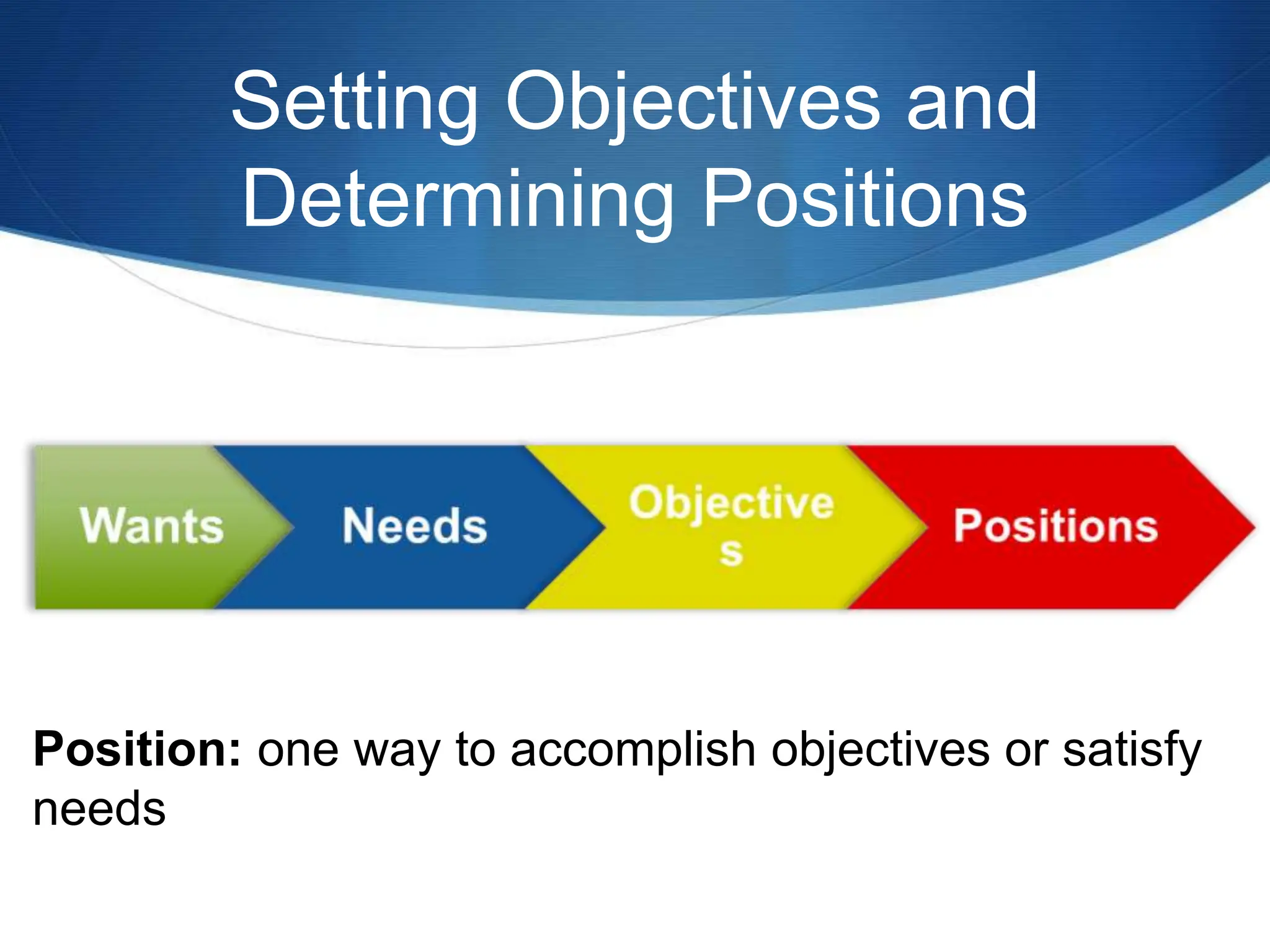 Chapter 3 - Objectives and Position.pptx