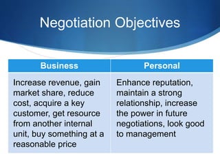 Chapter 3 - Objectives and Position.pptx