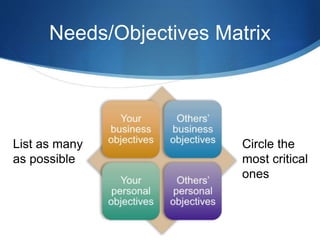 Chapter 3 - Objectives and Position.pptx