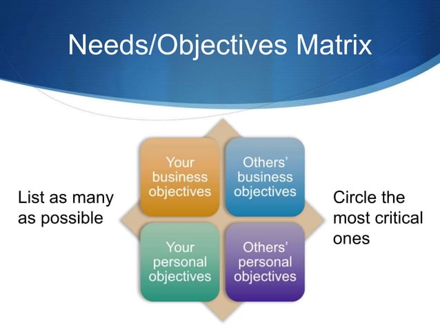 Chapter 3 - Objectives and Position.pptx
