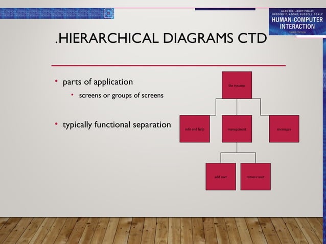 Discovery methods for HCI | PPT | Computing | Technology & Computing