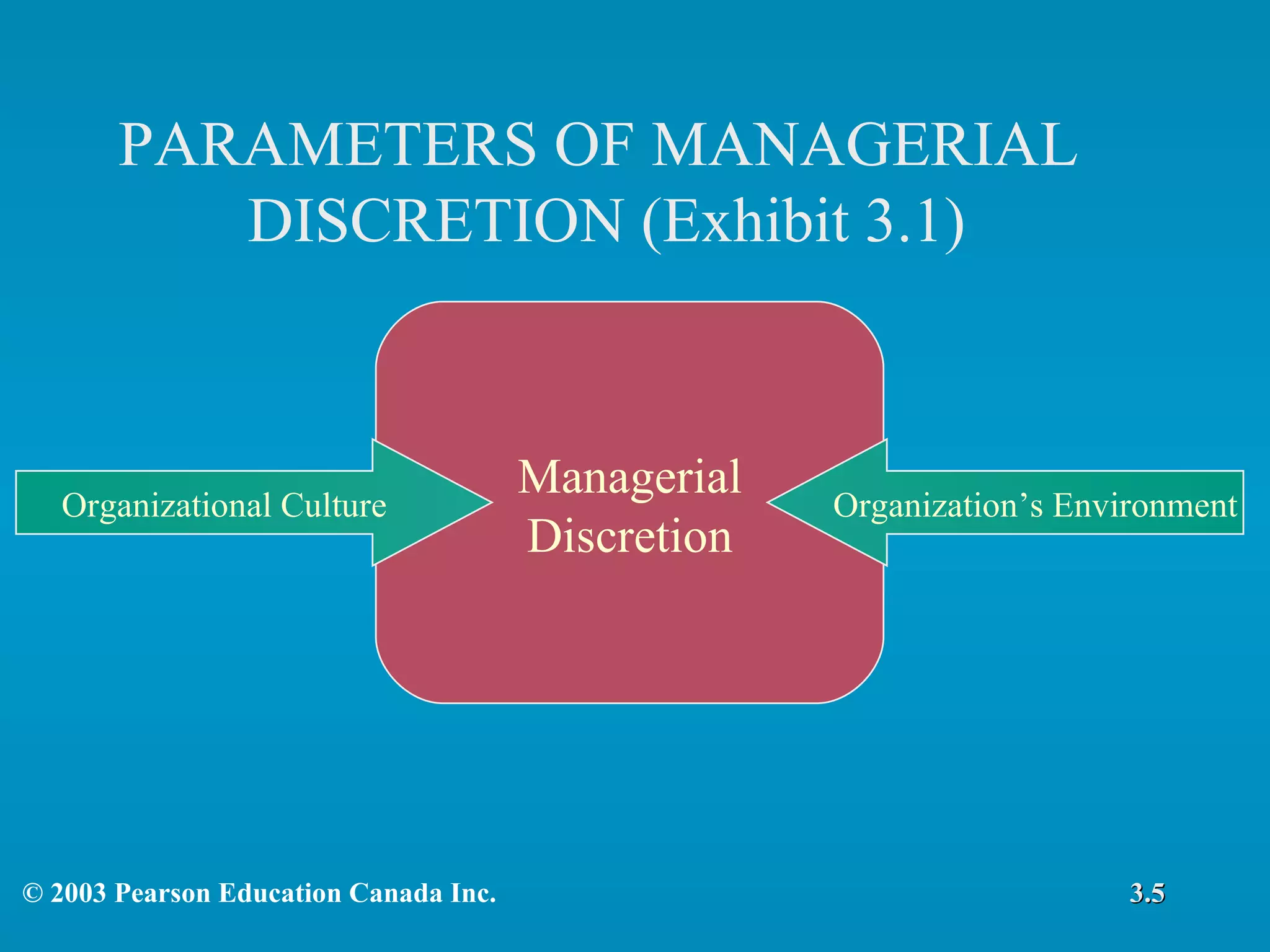 Chapter 3 Organizational Culture And Environment The Constraints | PPT