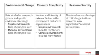 Chapter 3 organizational environments and cultures | PPTX