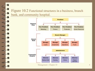 Chapter 3 organizing introduction | PPT