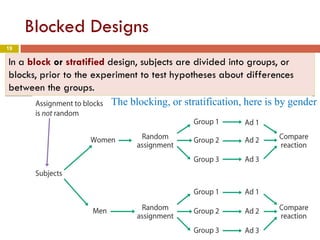 Chapter 3 part1-Design of Experiments | PPT