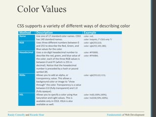 Introduction to CSS | PPT