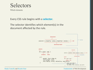 Introduction to CSS | PPT