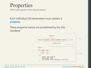 Introduction to CSS | PPTX