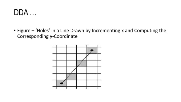 Chapter 3 - Part 1 [Autosaved].pptx | Graphics Software | Computer Software and Applications