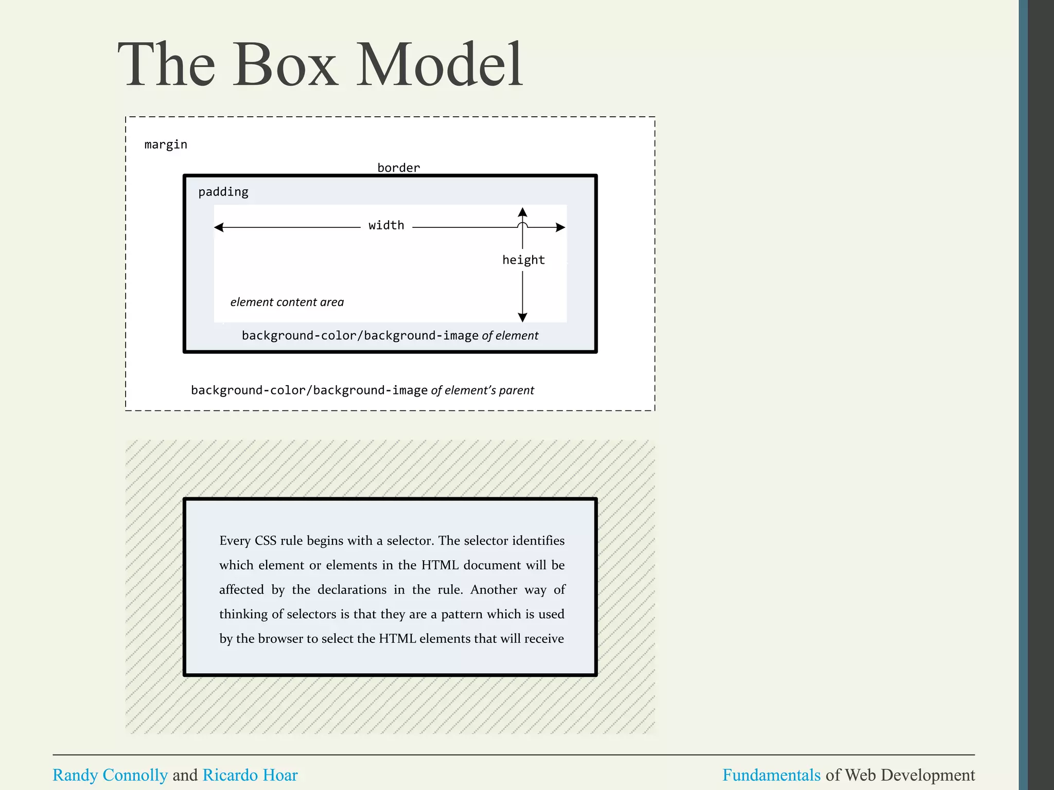 The Box Model [CSS Introduction] | PPTX