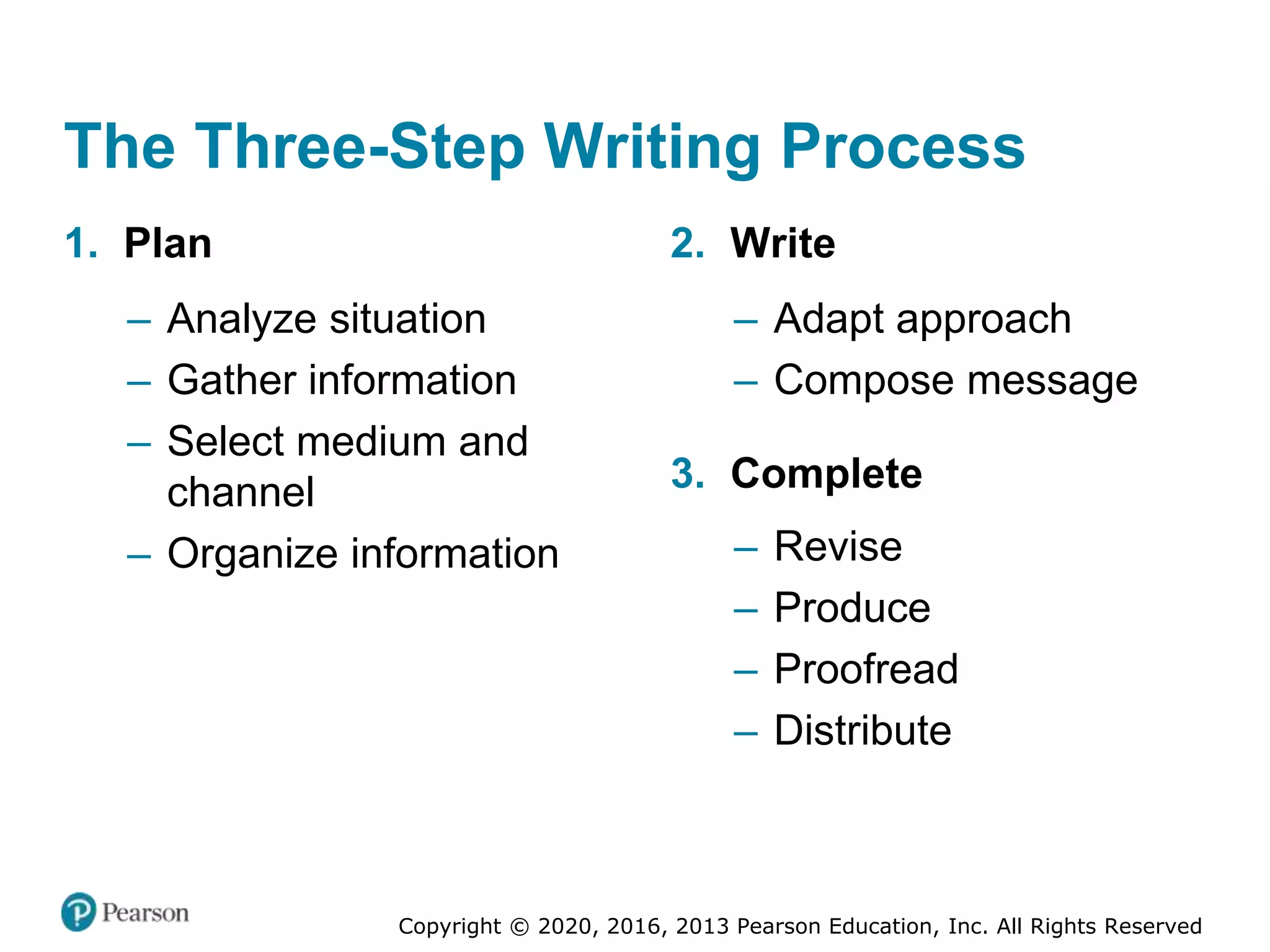 Chapter 3 - PlanningBusMssgs.pptx