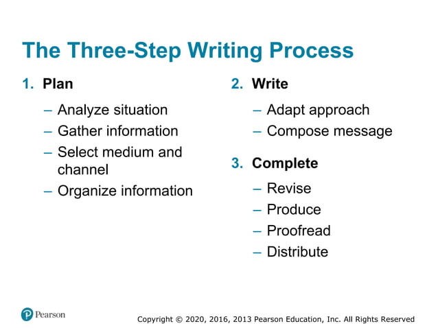 Chapter 3 - PlanningBusMssgs.pptx