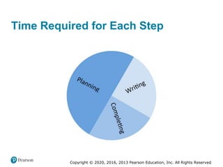Chapter 3 - PlanningBusMssgs.pptx