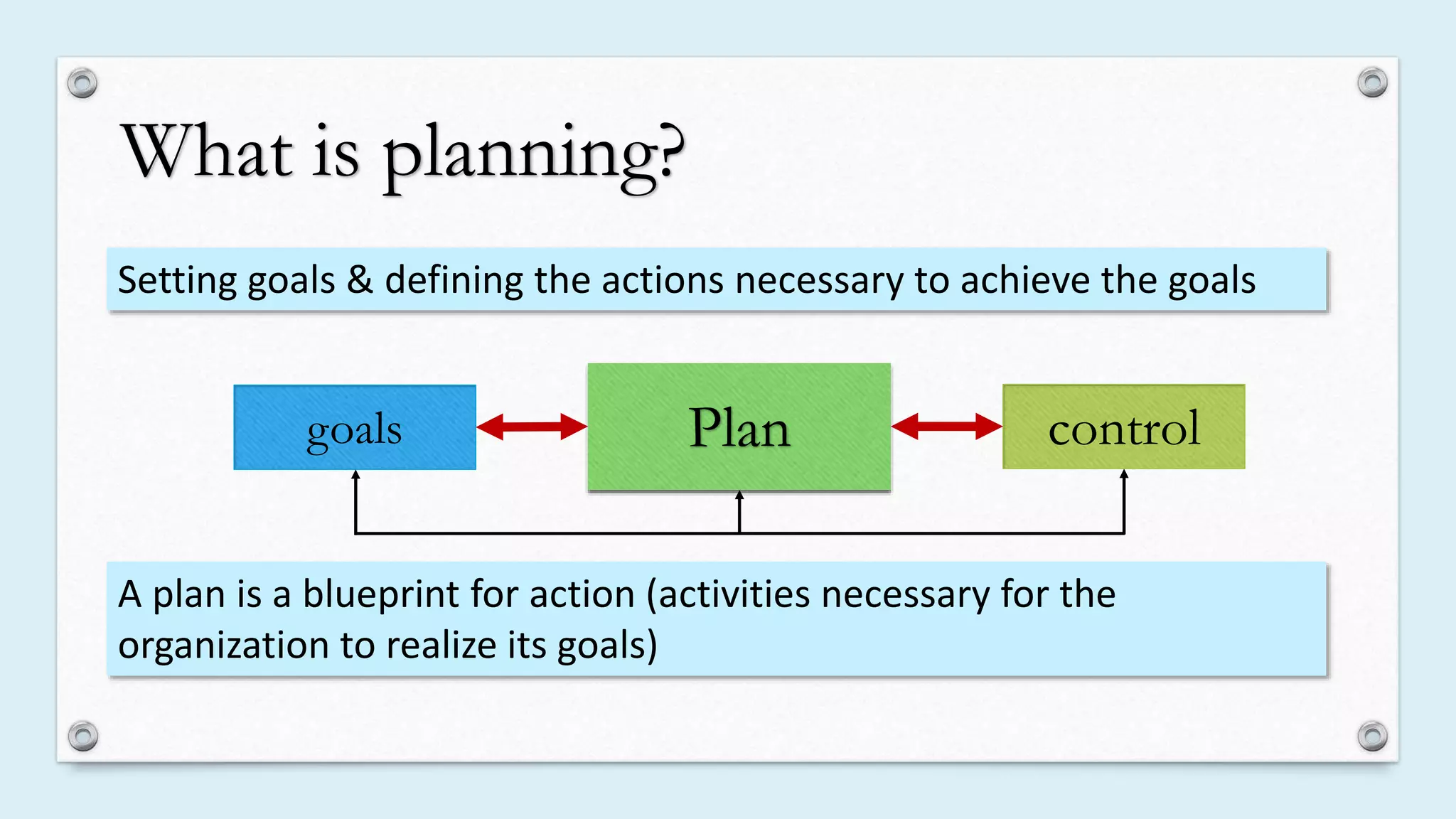 Chapter 3 - Planning MGT420 | PPTX