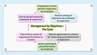 Chapter 3 - Planning MGT420 | PPTX