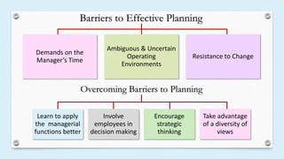 Chapter 3 - Planning MGT420 | PPTX