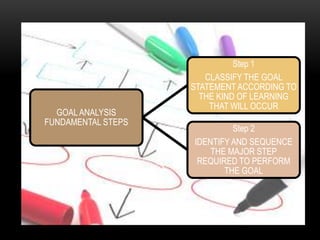 Chapter3 power point goal analysis | PPT