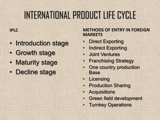 Chapter 3. preliminaries for starting export business | PPTX | Business ...