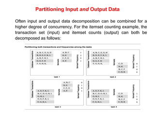 Chapter 3 principles of parallel algorithm design | PDF