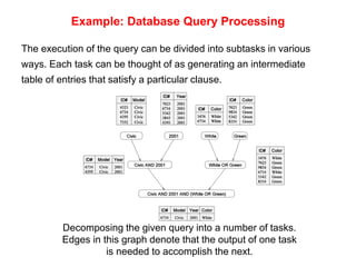 Chapter 3 principles of parallel algorithm design | PDF