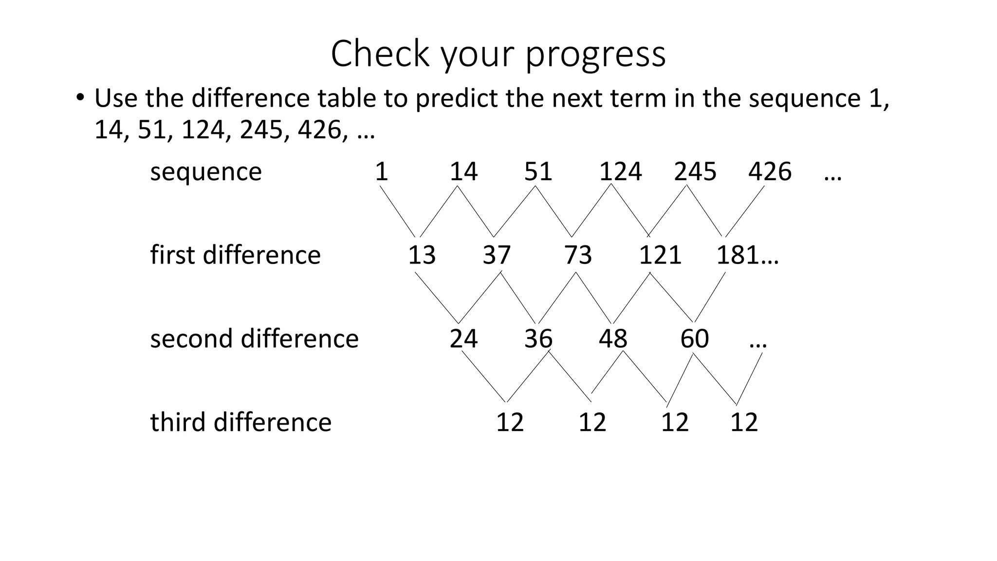 Chapter 3 - Problem Solving.pdf