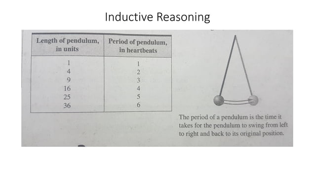 Chapter 3 - Problem Solving.pdf