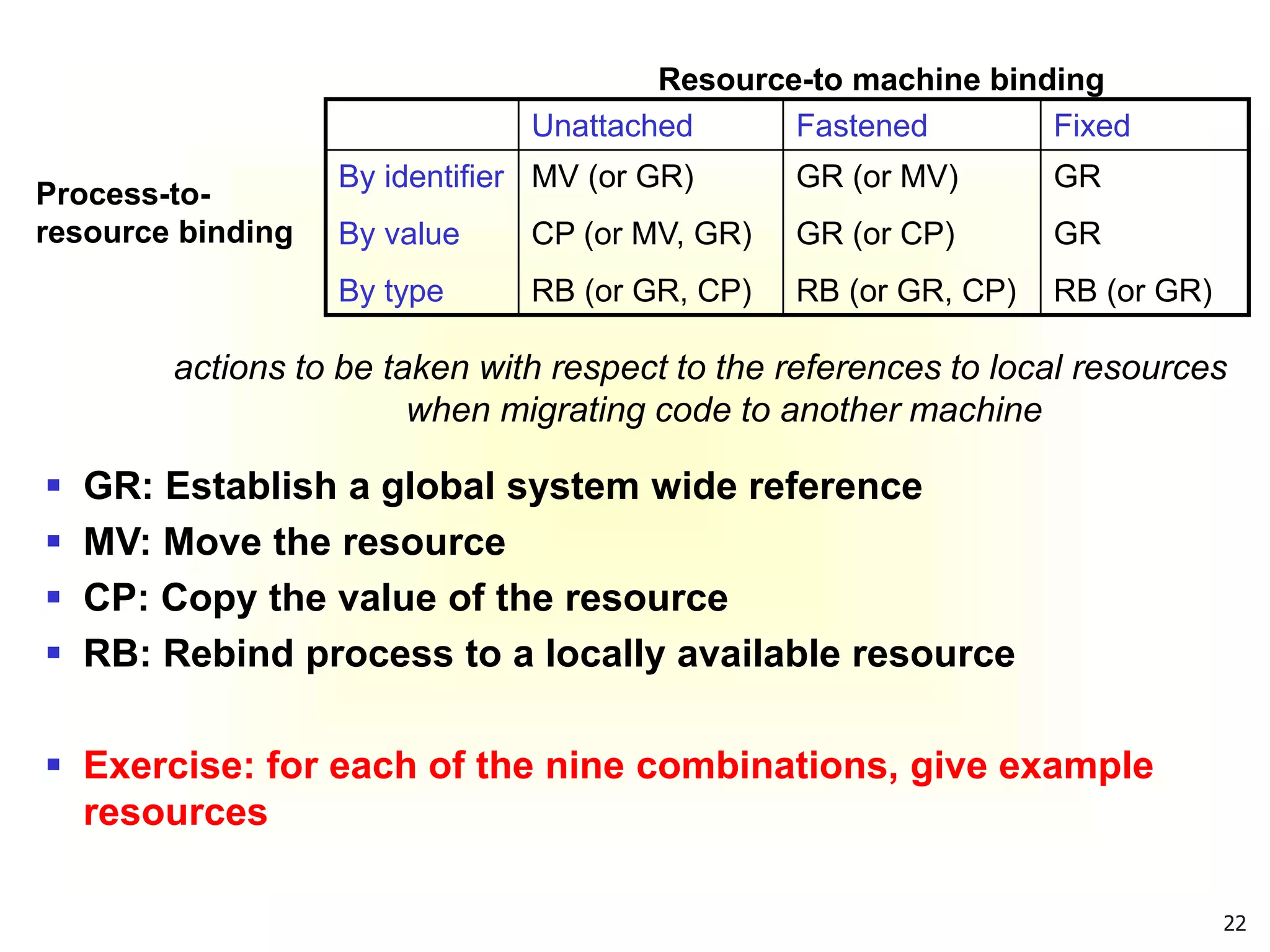 Chapter 3-Processes.ppt