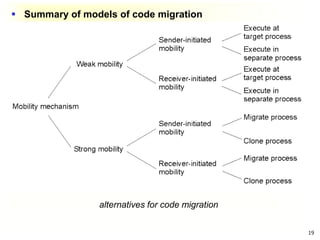 Chapter 3-Processes.ppt