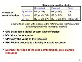 Chapter 3-Processes.ppt