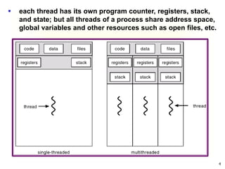 Chapter 3-Processes.ppt