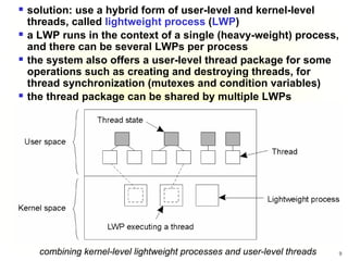 Chapter 3-Processes, inter-processes communications.pdf